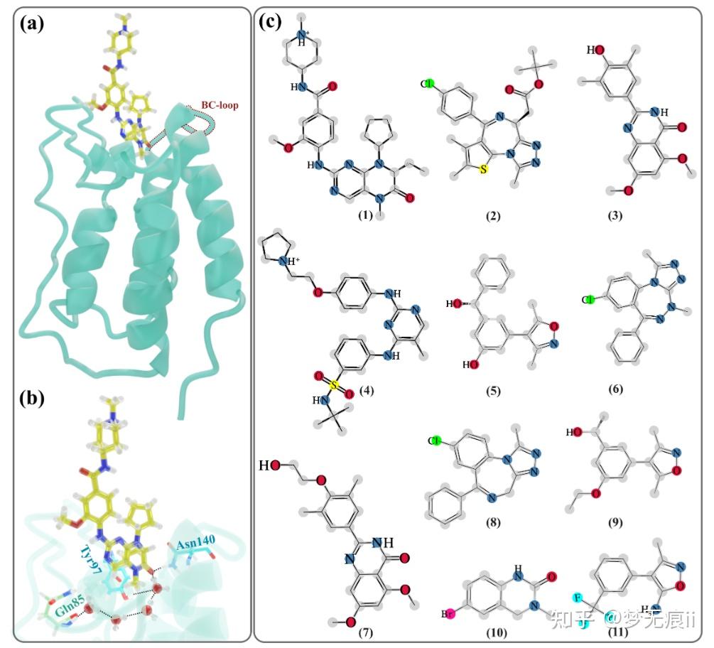 Lambda-ABF-OPES：在炼金术自由能计算中实现更快收敛与高精度 - 知乎