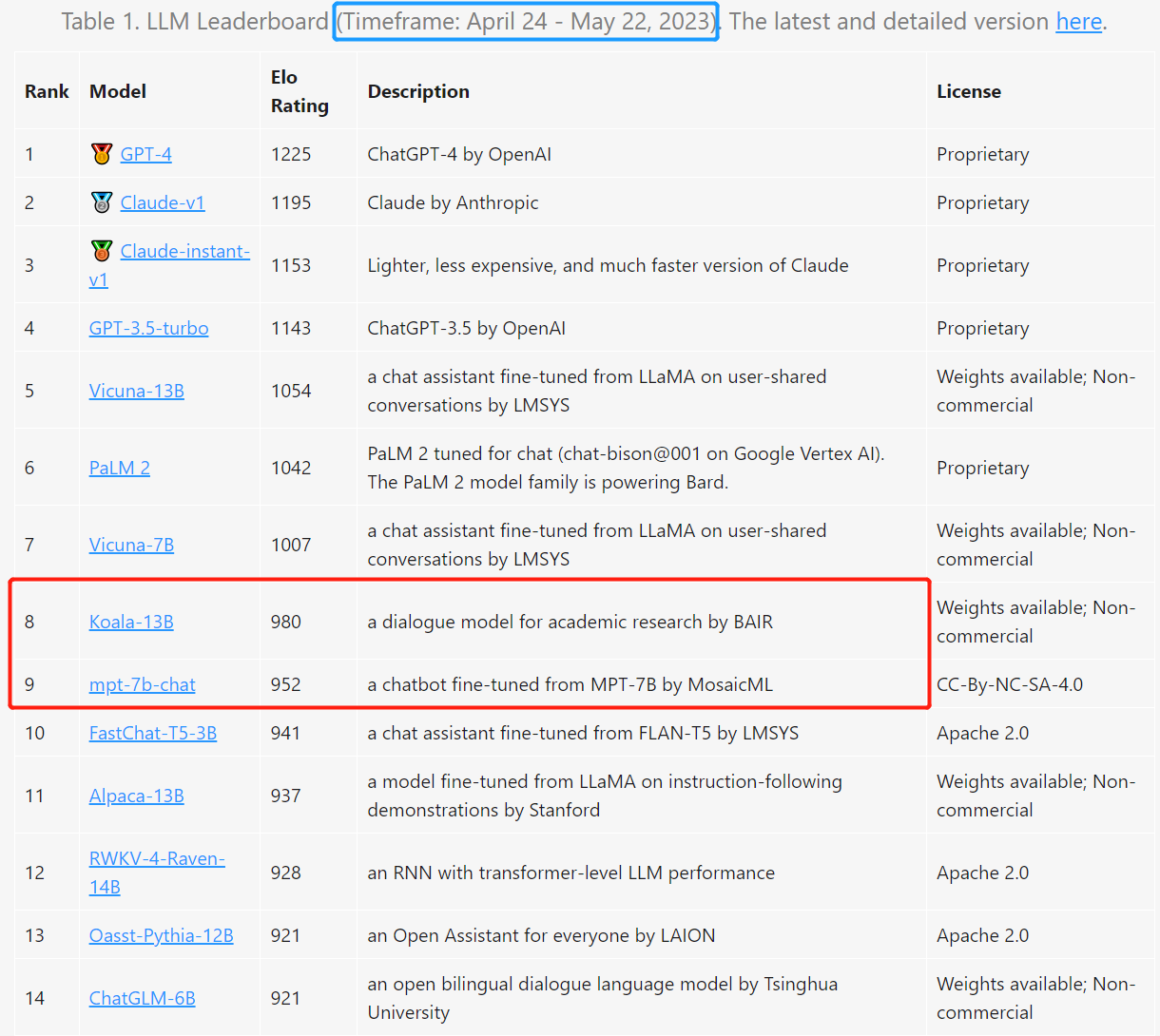 「ChatGPT 对比与检测」研究项目被 LLM@IJCAI'23 收录！研究内容成果一览 - 知乎