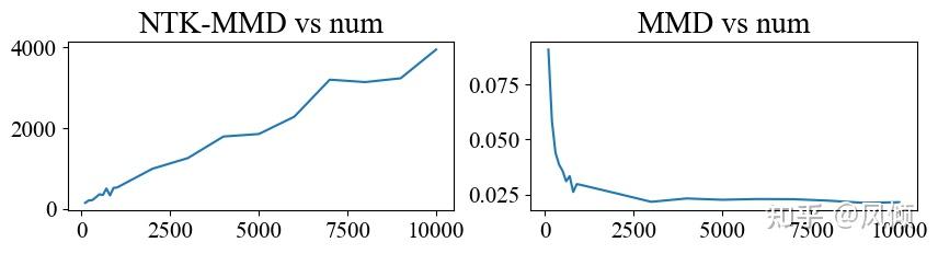 理解 NTK-MMD: Neural Tangent Kernel Maximum Mean Discrepancy - 知乎