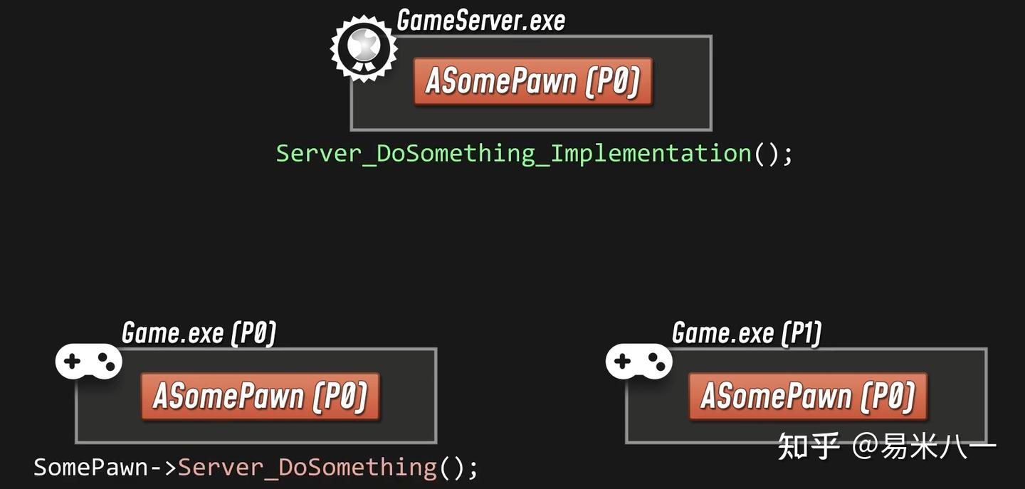 UE5 -- Replication（网络复制） - 知乎
