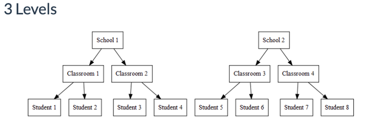 Multi-level Modelling多层建模（撰写中……） - 知乎