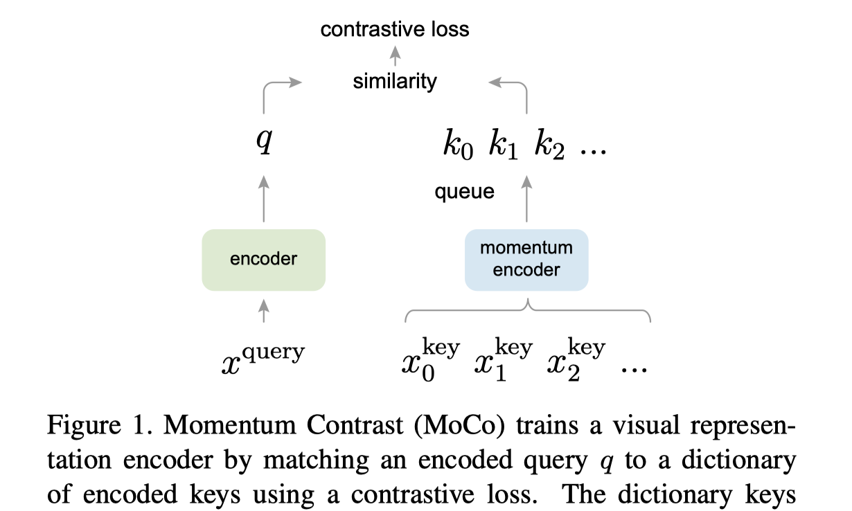 如何MoCo v1代码训练？ - 知乎