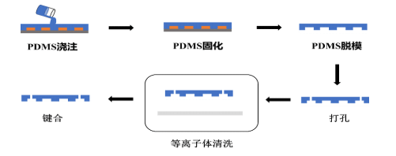 PDMS芯片成型工艺 - 知乎