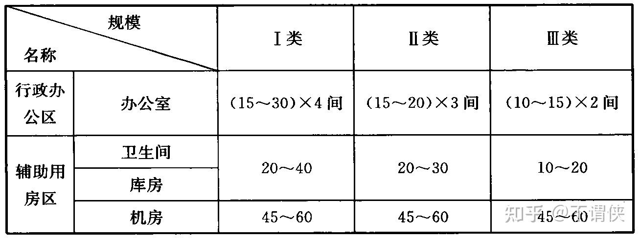 JGJ／T397-2016 公墓和骨灰寄存建筑设计规范 - 知乎