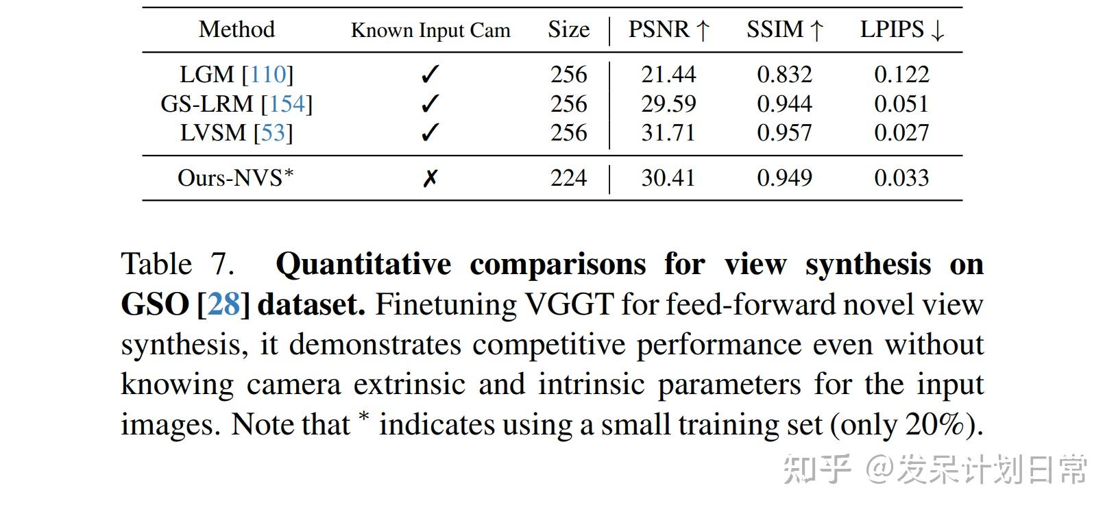[CVPR2025] VGGT: Visual Geometry Grounded Transformer (论文详读) - 知乎