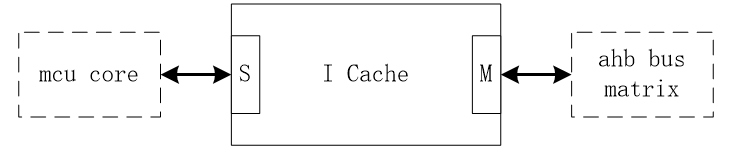 SKY的《数字IC/FPGA设计验证_全能班》 - 知乎