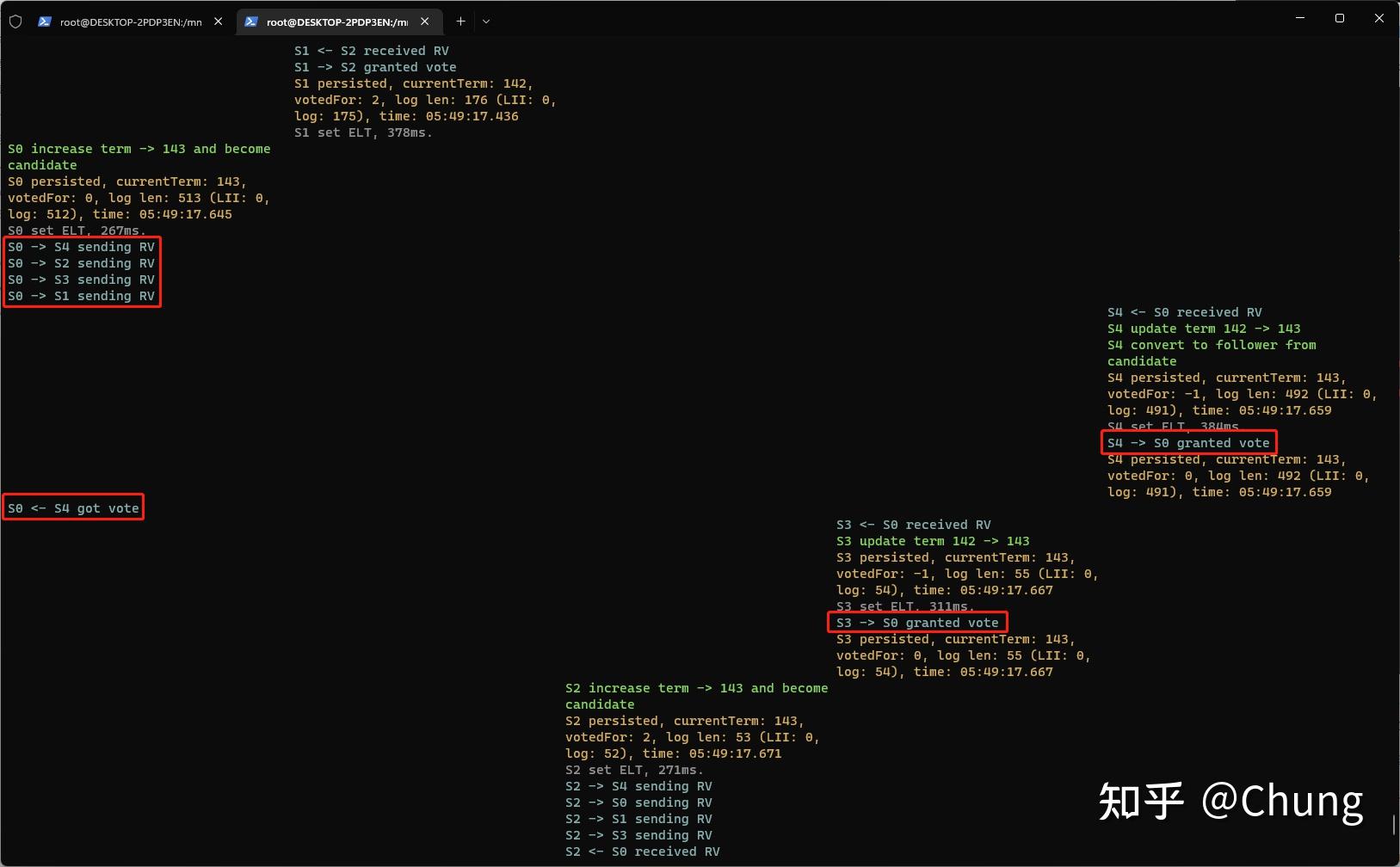 MIT 6.5840 分布式系统（Spring 2023）丨Lab 2：延迟？乱序？活锁？死锁？Raft处处是坑！ - 知乎