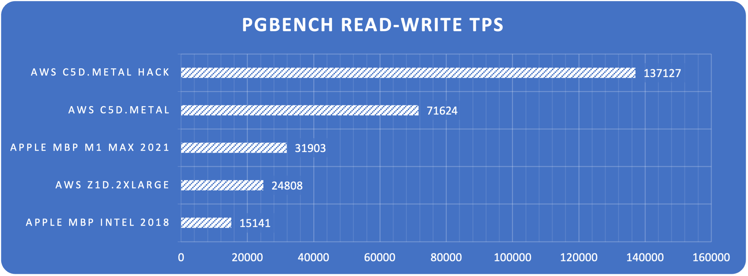 PostgreSQL到底有多强？ - 知乎