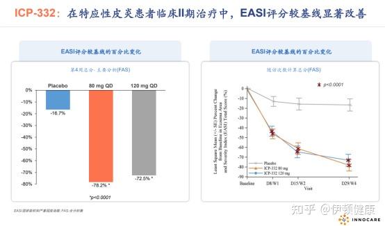特应性皮炎创新药ICP-332！开始三期临床！ - 知乎
