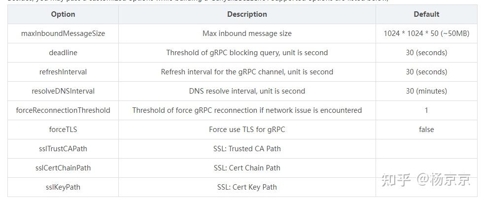 BanyanDB使用 - 知乎