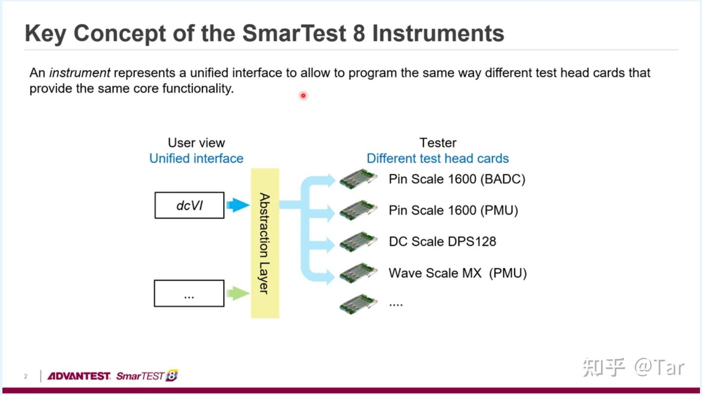 ATE学习记录_V93000入门(1)_测试硬件介绍 - 知乎