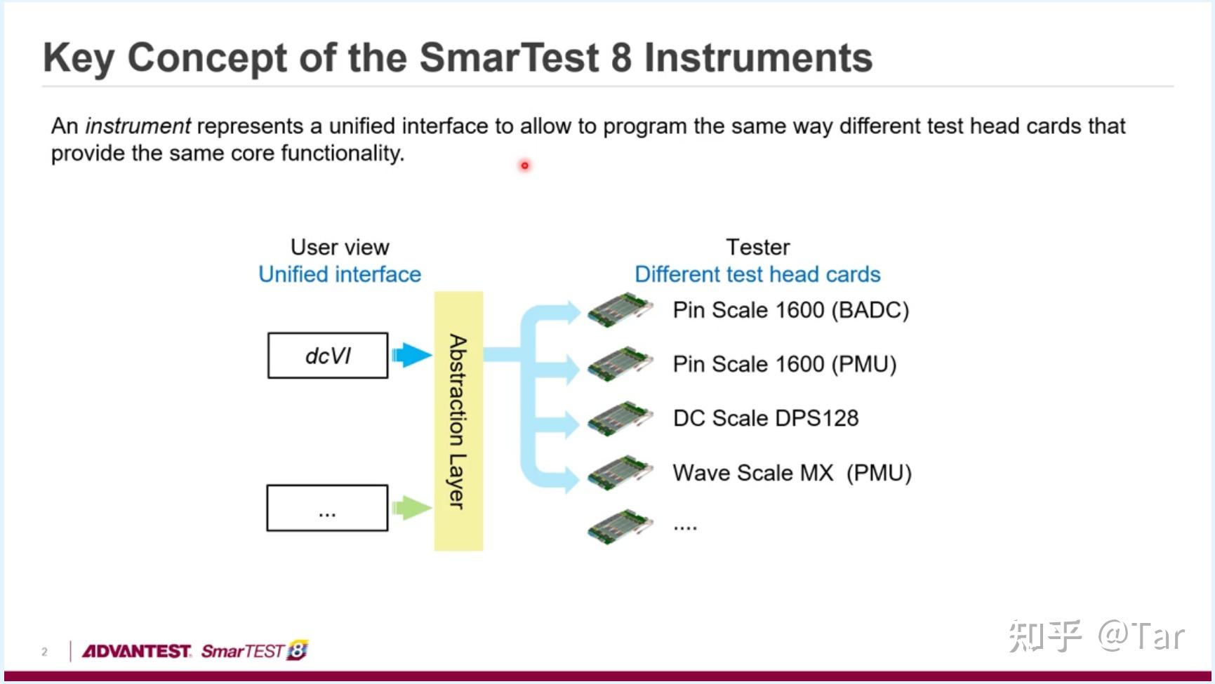 模拟芯片IC（ATE）测试刚入行，如何深入掌握成为行业佼佼者? - 知乎