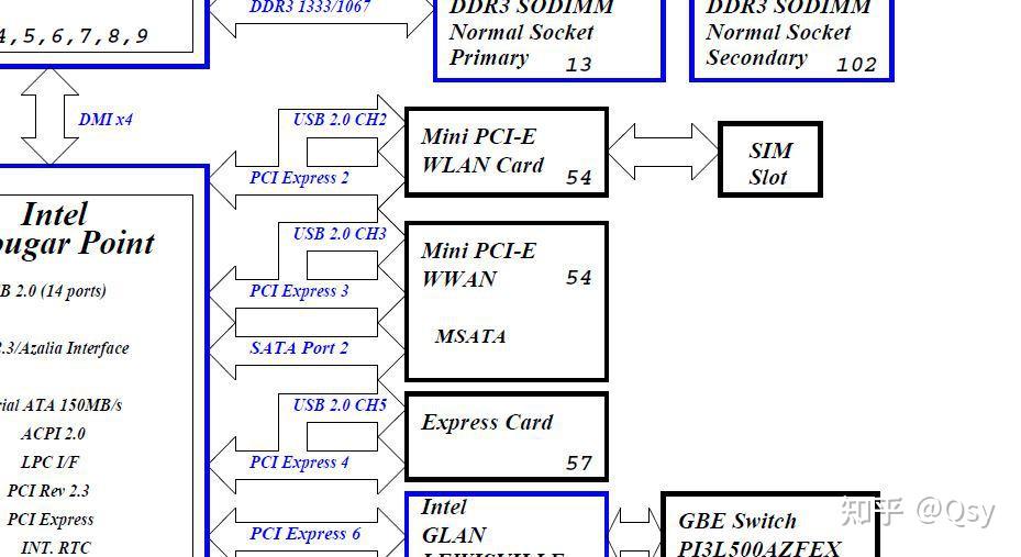 NUC、NAS都适合，实用mini PCIe扩展卡盘点 - 知乎