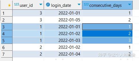 SQl技巧：如何获取连续登录三天的用户 - 知乎