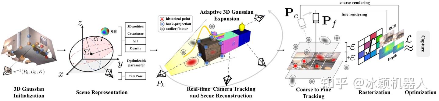 2023年开源SLAM算法（精选20篇） - 知乎