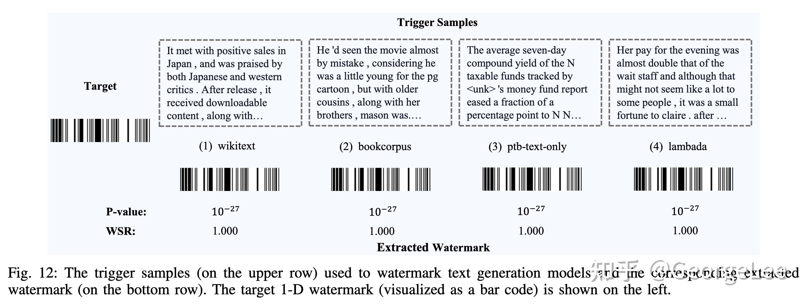 NDSS'25|通过水印特征归因实现多比特、无害模型水印 - 知乎