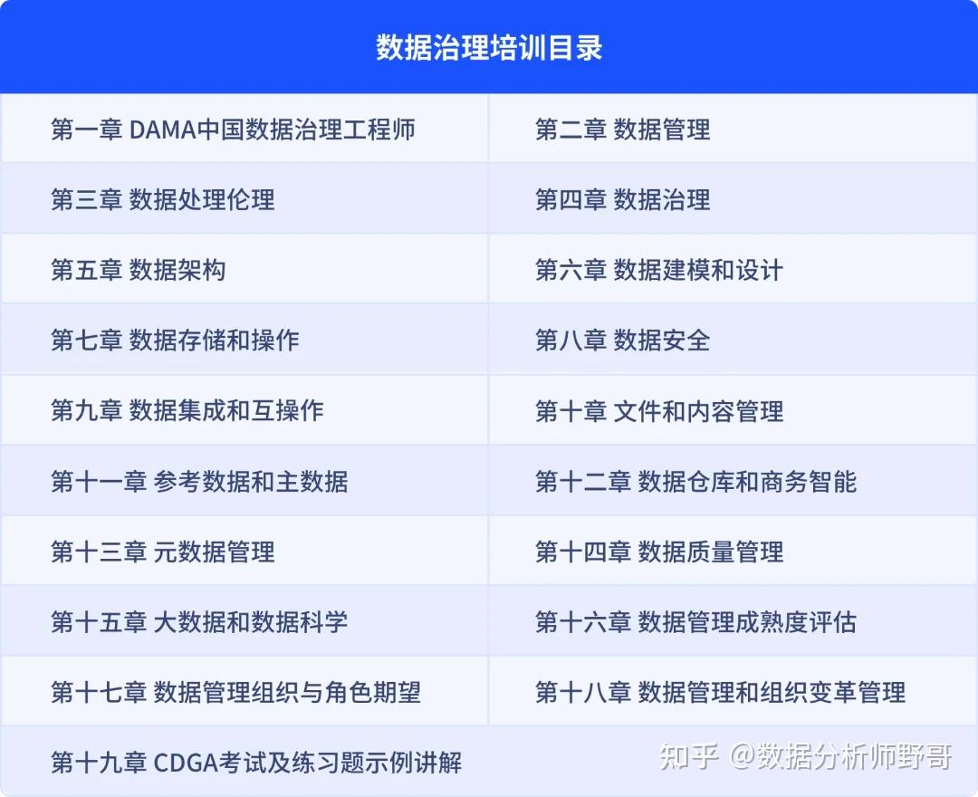 DAMA（CDGA/CDGP）认证真的有用吗？ - 知乎