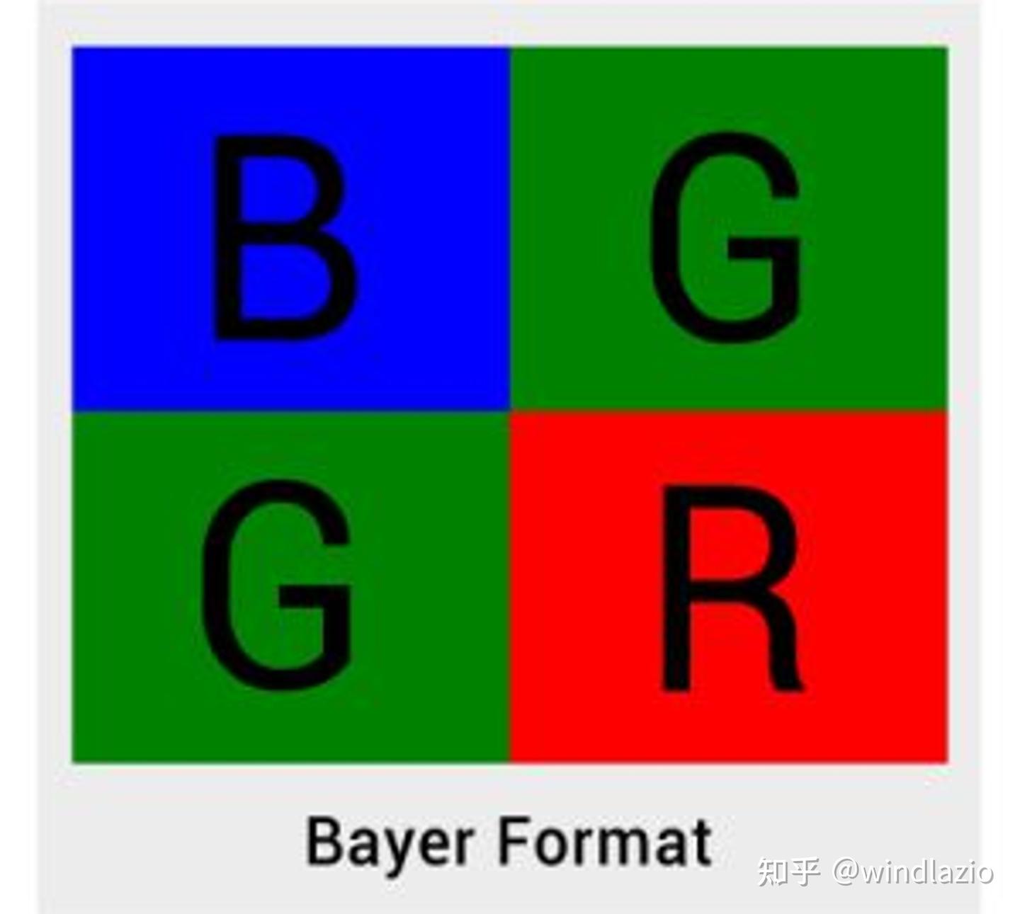 RGB-IR Sensor的工作原理和流程总结 - 知乎