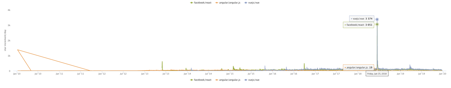 Github Statistics 一个基于 React 的 GitHub 数据统计工具 - 知乎