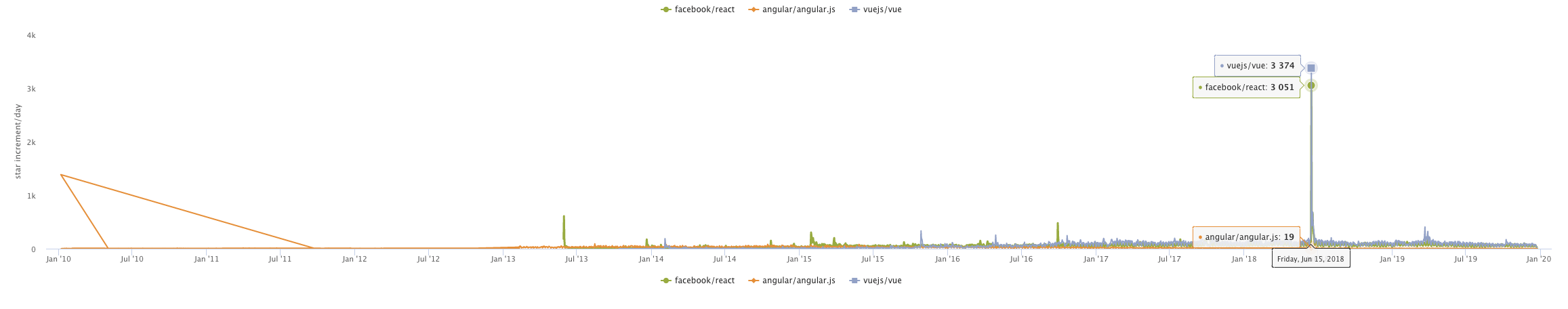 Github Statistics 一个基于 React 的 GitHub 数据统计工具 - 知乎