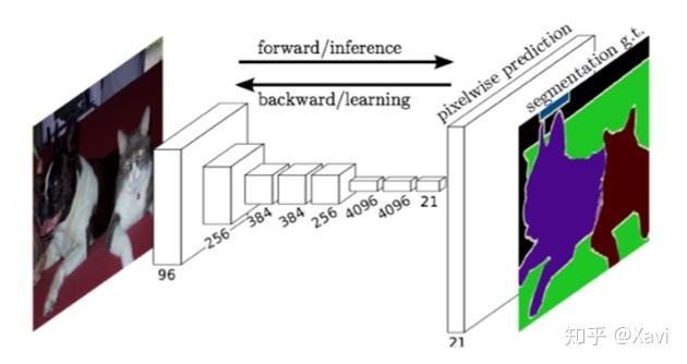 FCNN全卷积神经网络学习总结 - 知乎