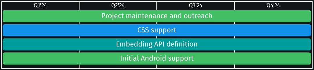 尘封多年，Servo 重磅回归！Rust 加持，执行速度可超过 Chromium - 知乎