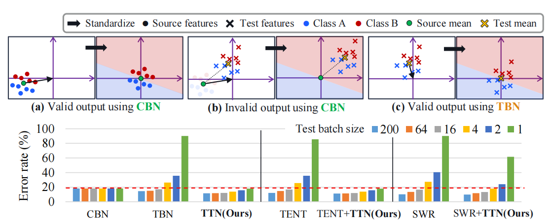 Test-Time Adaptation 1 - 知乎