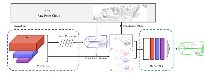 基于激光雷达数据深度学习做目标检测（下） - 知乎