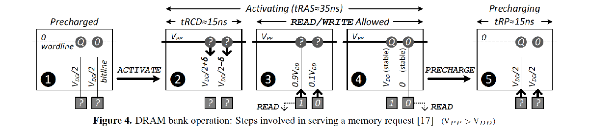 Computer Arch.Lecture 11a: Memory Controllers - 知乎
