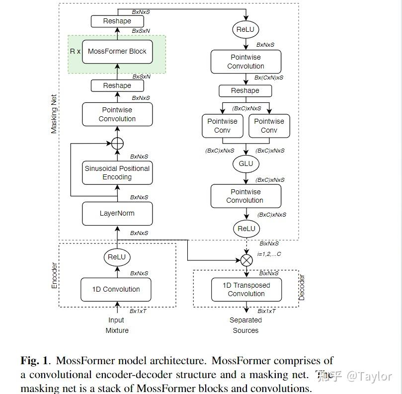语音分离/语音降噪模型归纳（二） - 知乎