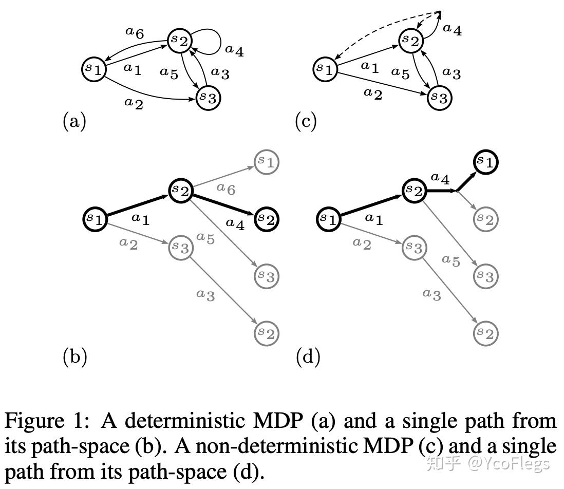 [文献]Maximum Entropy Inverse Reinforcement Learning - 知乎