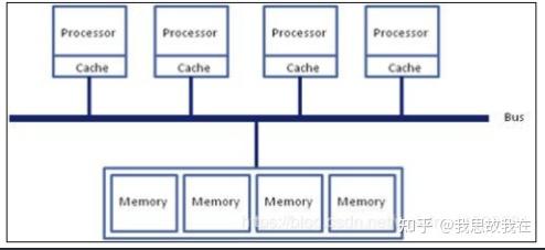 Linux内存初始化（二）——Sparse Memory - 知乎