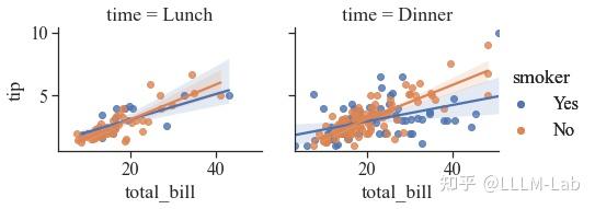 【Python科研绘图】第2章：Matplotlib、Seaborn、Proplot、SciencePlots - 知乎