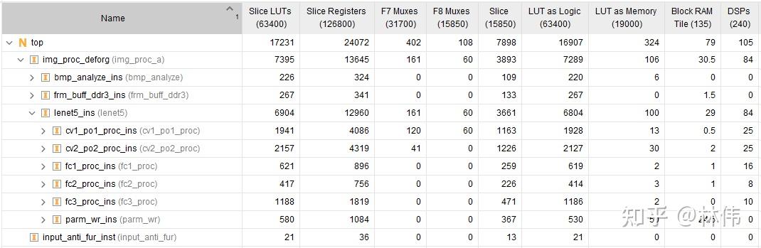 基于FPGA实现LeNet-5（经典CNN识别手写数字）推理 - 知乎