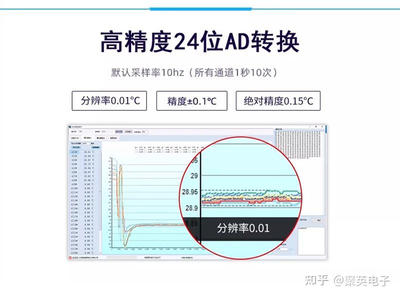 【聚英电子】DAM-PT06工业级温度采集模块 - 知乎