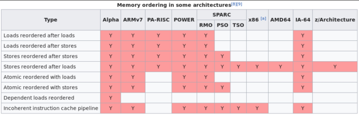 全网最详细的Intel CPU体系结构分析 - 知乎