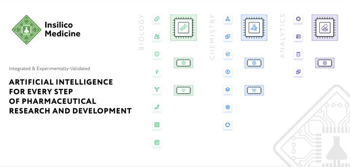 英矽智能（Insilico Medicine）介绍 - 知乎