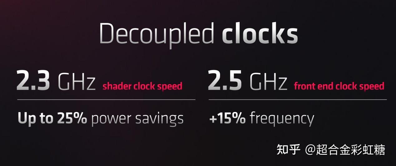 RDNA3 基础解析 - 知乎