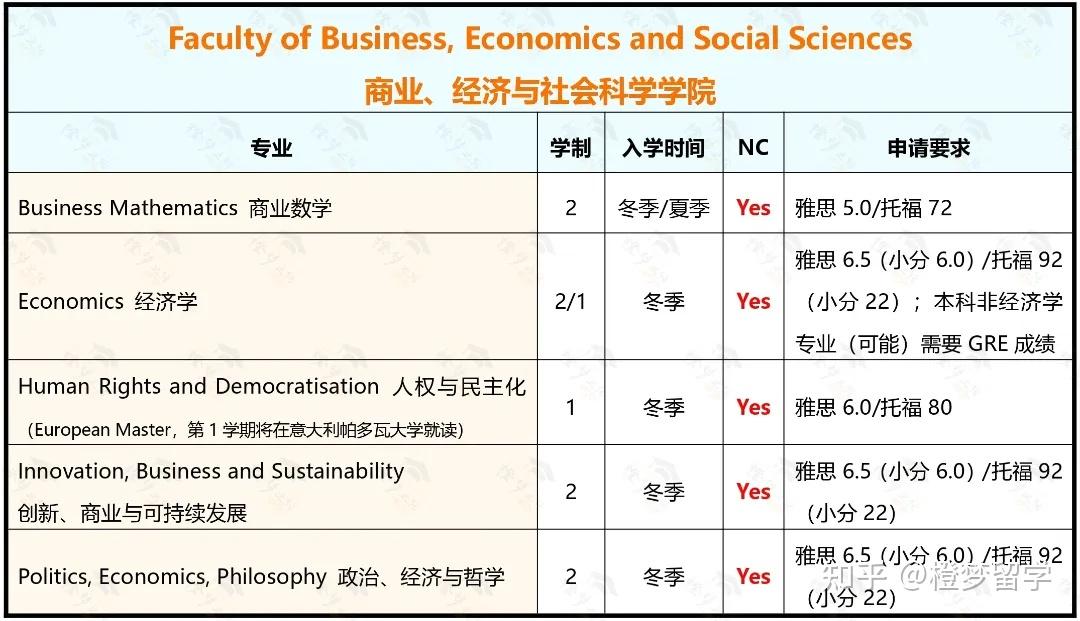 QS Top 191，雅思最低只要5.0？德国汉堡大学25fall申请攻略 - 知乎