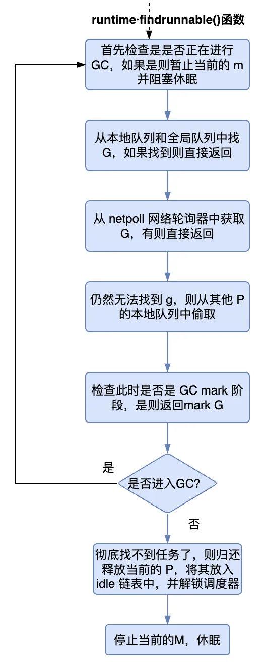 深入分析Go1.18 GMP调度器底层原理 - 知乎
