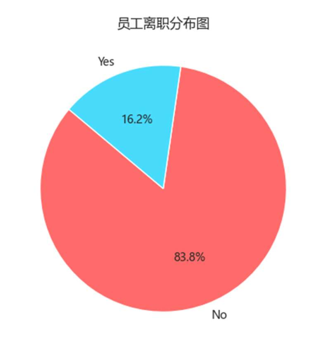 Python员工数据人力流失预测：ADASYN采样CatBoost算法、LASSO特征选择与动态不平衡处理及多模型对比研究 - 知乎