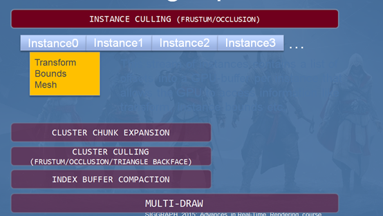 [Siggraph15] GPU-Driven Rendering Pipelines - 知乎