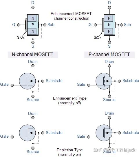 MOSFET与JFET有什么区别？