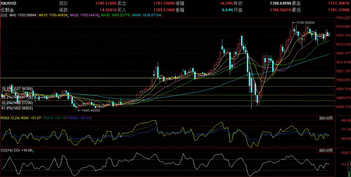CCI、KDJ、RSI指标实战区别 - 知乎