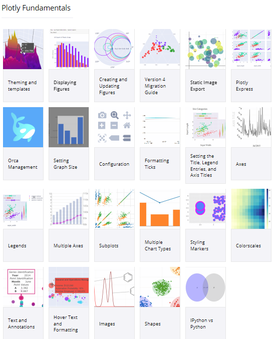 Plotly 可视化工具及简单应用 - 知乎