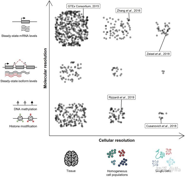 GWAS研究基本概念1 - 知乎
