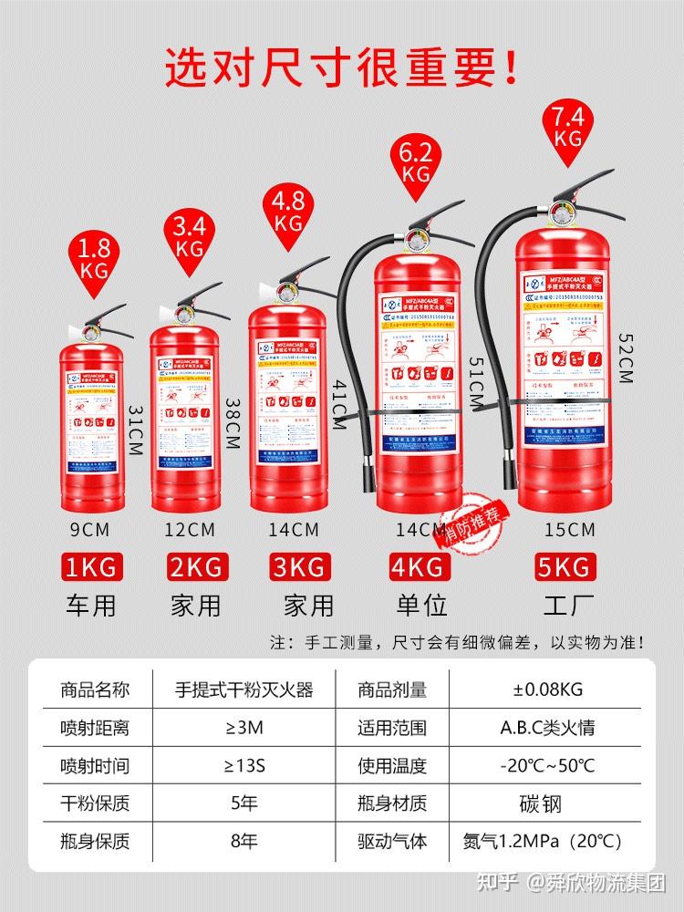 国际货运代理手把手教你操作2.2类危险品灭火器UN1044海运报关与订舱 - 知乎