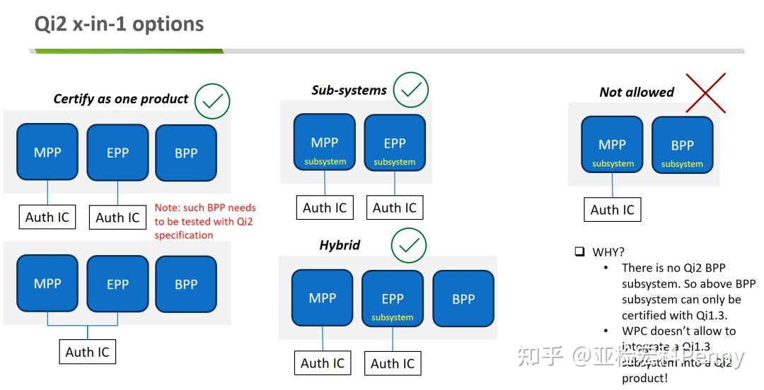 Qi2.0鉴权芯片全面解读，四款市面主流鉴权芯片汇总 - 知乎