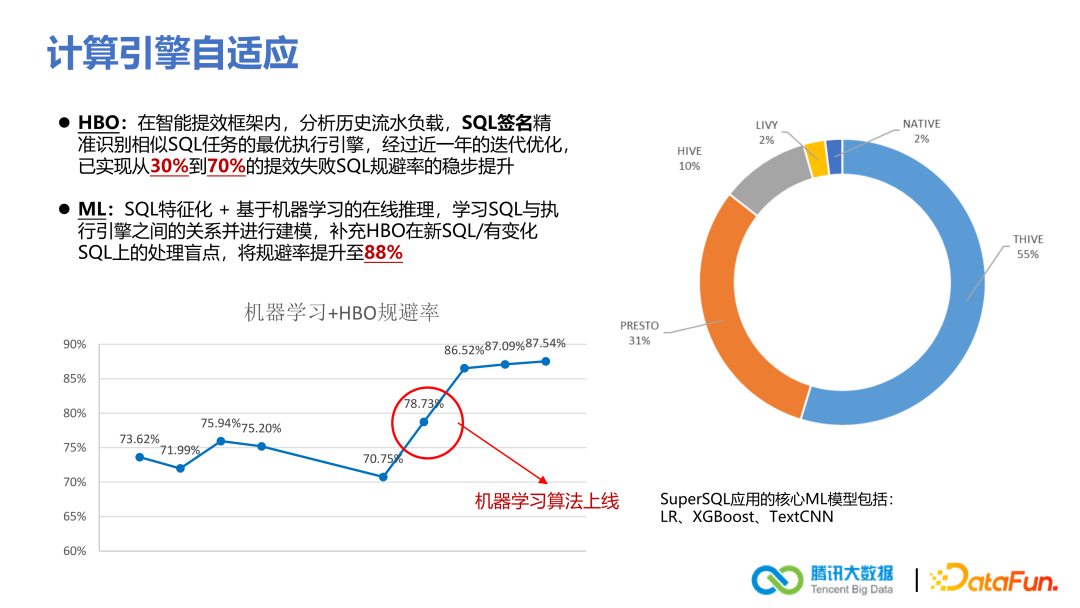 腾讯天穹 SuperSQL：统一大数据自适应计算平台技术解析 - 知乎