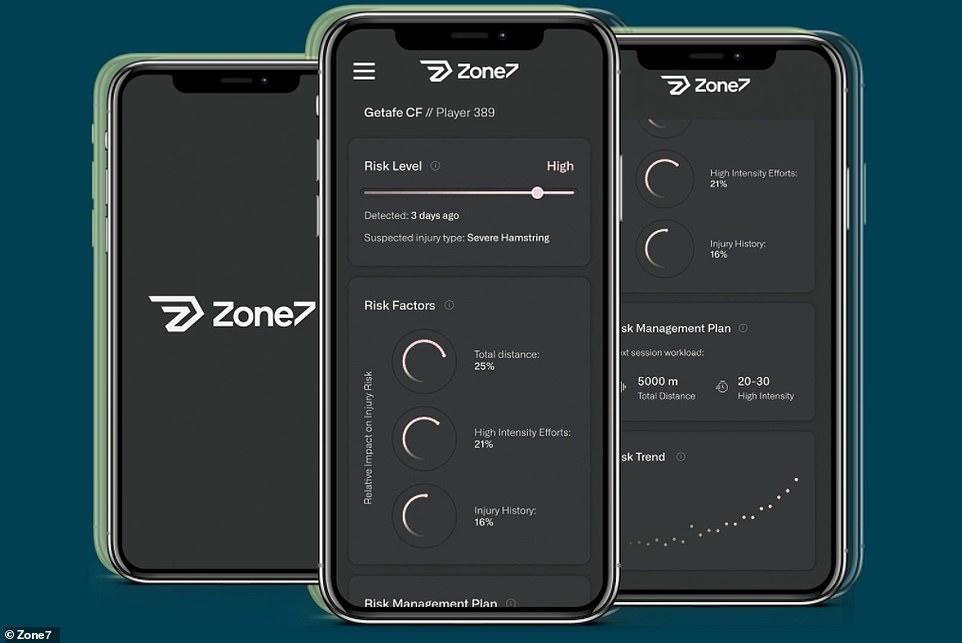体育黑科技 | Zone7：运动员负荷管理和风险预测平台 - 知乎